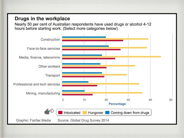 Employment Issues Part 2