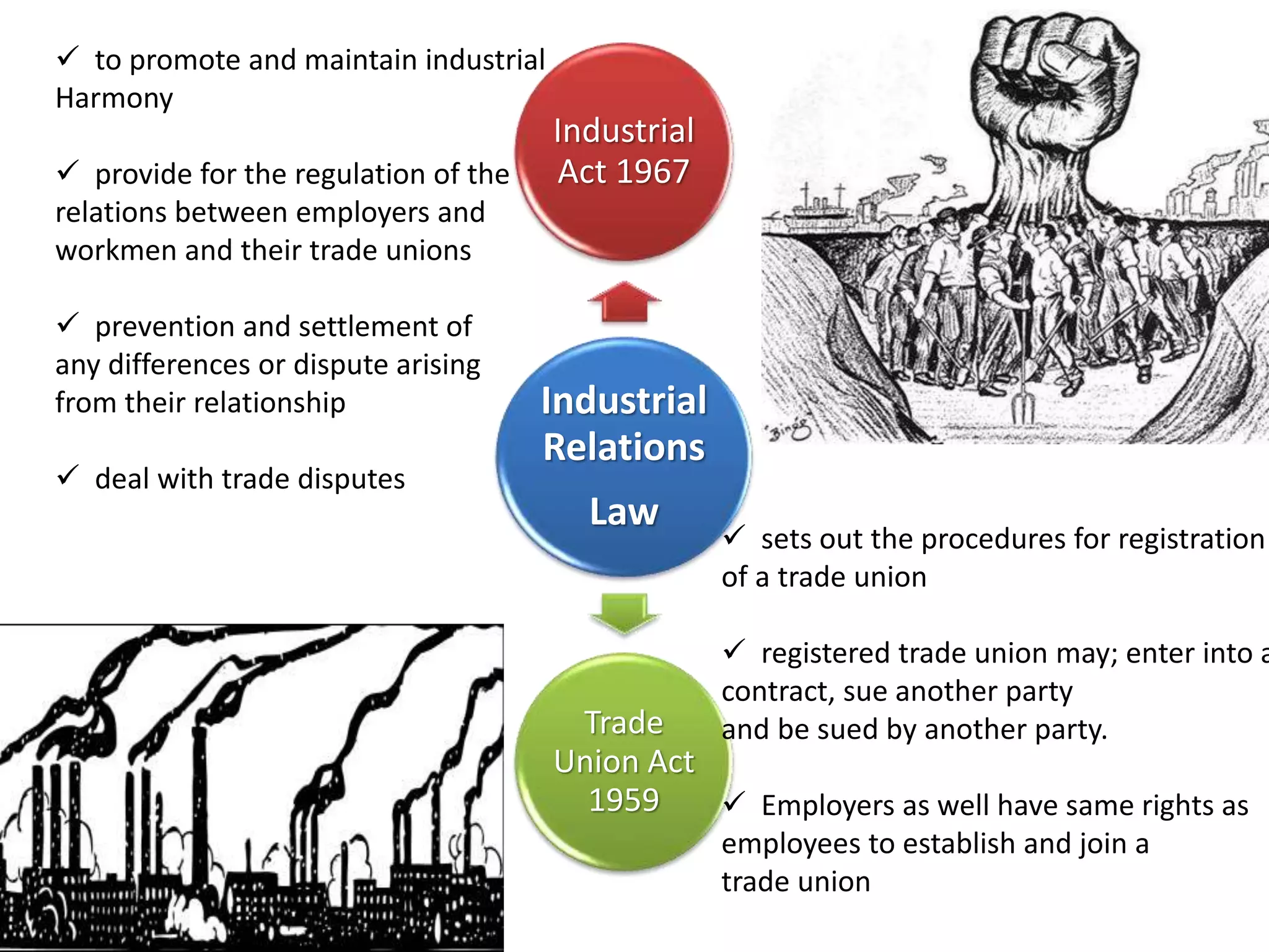 Understanding Employment Act & Industrial Relation Act in Malaysia | PPTX
