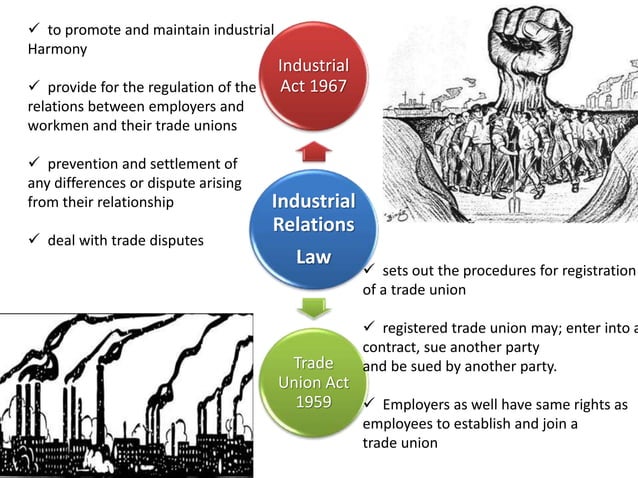 Understanding Employment Act & Industrial Relation Act in Malaysia | PPTX
