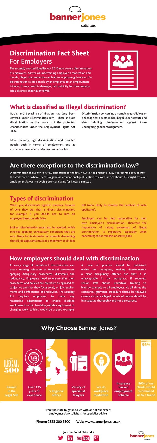 Discrimination in the Workplace - A Fact Sheet for Employers. | PDF