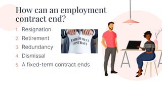 Employment law- Ways of termination | PPT