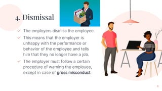 Employment law- Ways of termination | PPTX