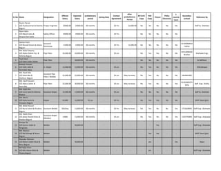 Employment List for new employment for CS | PDF