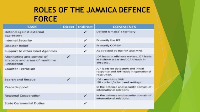 Employment of the JDF
