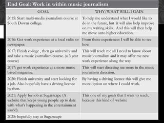Employment opportunities in media | PPT