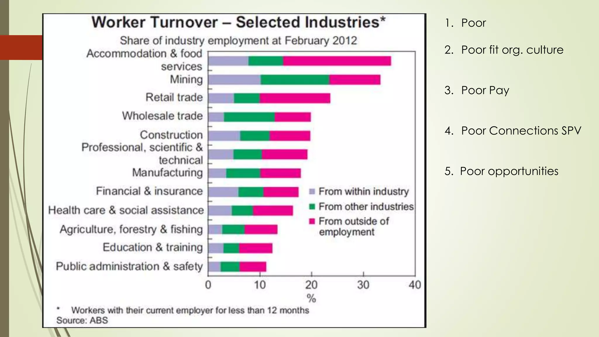 Turnover in Hospitality | PPT