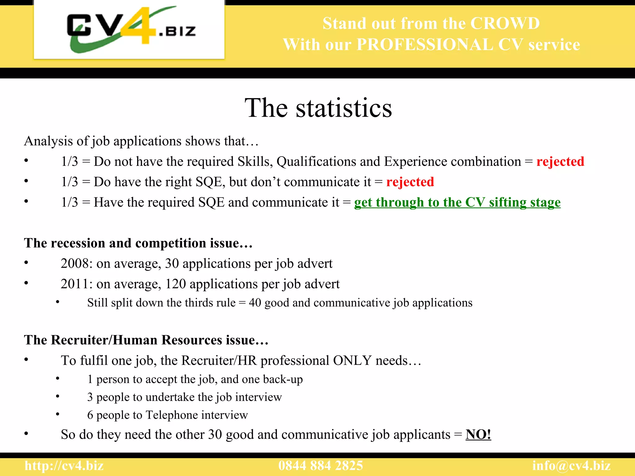 Employment process lessons | PPT | Resume Writing and Advice | Job Search