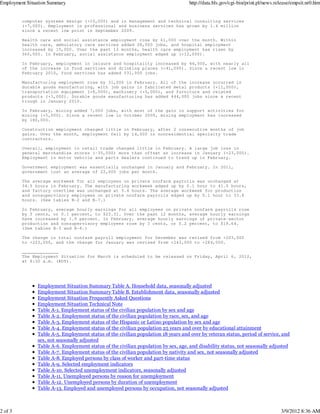 Unemployment Rate Summary (Feb 2012) | PDF | Job Market | Economy