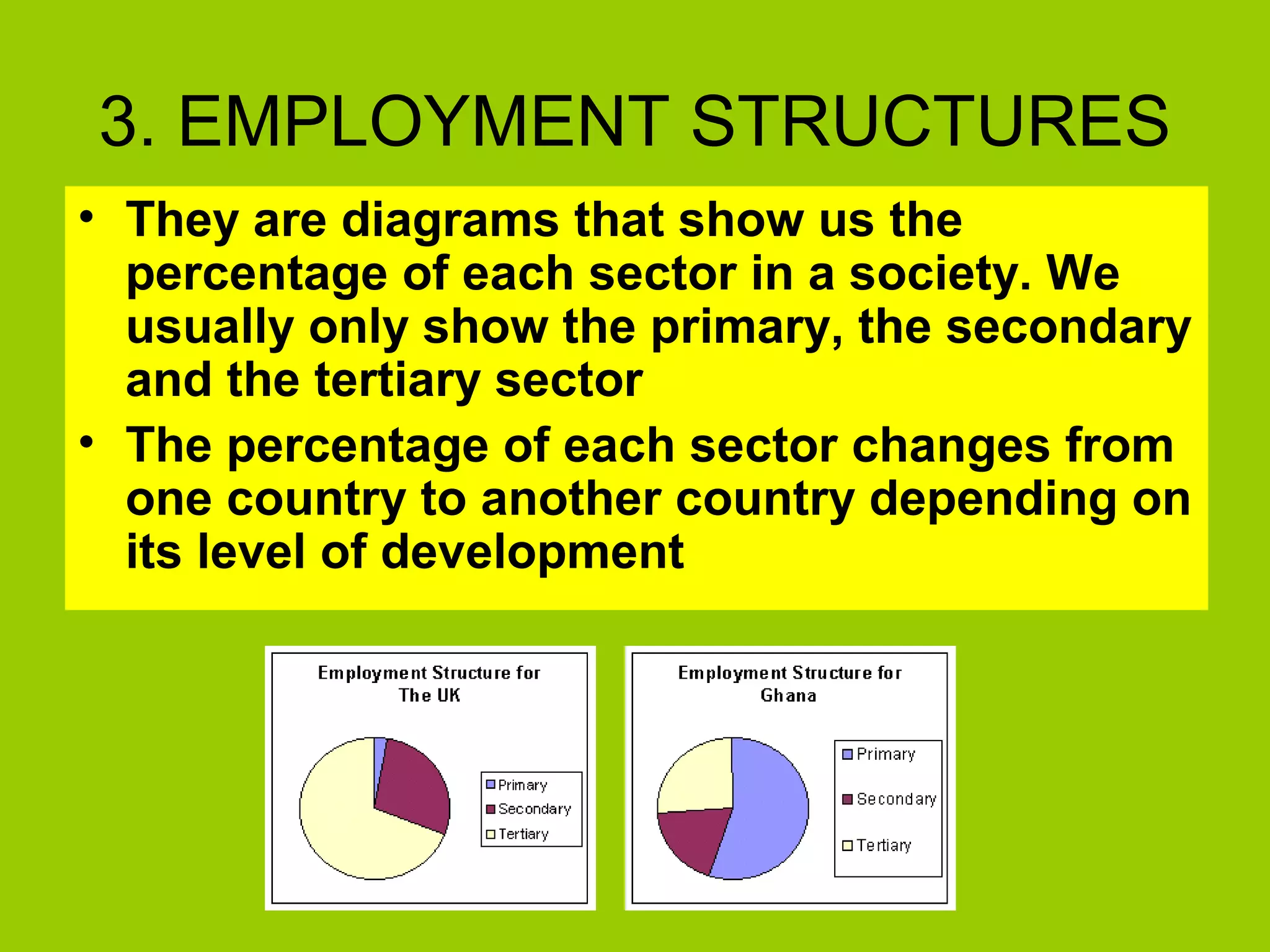Employment structures | PPT