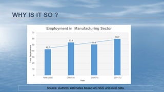 Employment trends in India | PPTX
