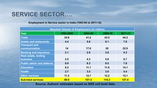 Employment trends in India | PPTX