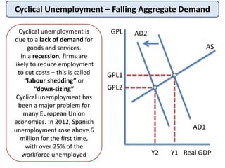 Employment unemployment | PPT