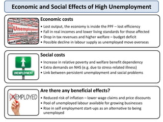 Employment unemployment | PPT