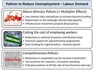 Employment unemployment | PPT