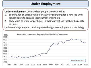Employment unemployment | PPT