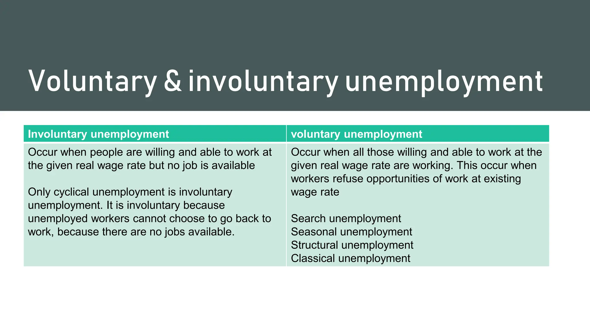 Employment & unemployment cause and effect.pptx