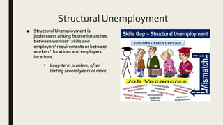 Employment_&_unemployment_in_india - ppt | PPT