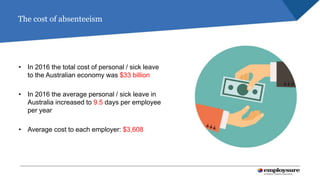 Employsure Workplace Presentation | Absenteeism | PPTX