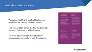 Employsure Workplace Presentation | Workplace Safety Checklist | PPTX