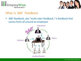EmployWise webinars -360 degree feedback | PPT