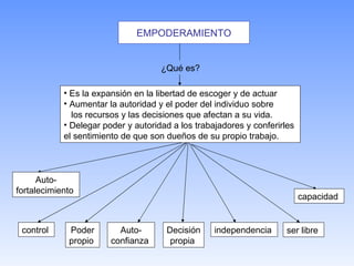 Empoderamiento | PPT