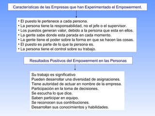 Empoderamiento | PPT