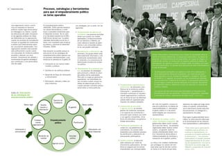 Empoderamiento | PDF