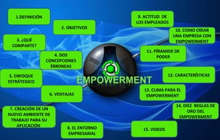 Empoderamiento | PPT