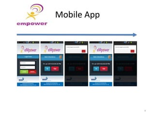 eMpower- Attendance & Leave Management software | PPTX