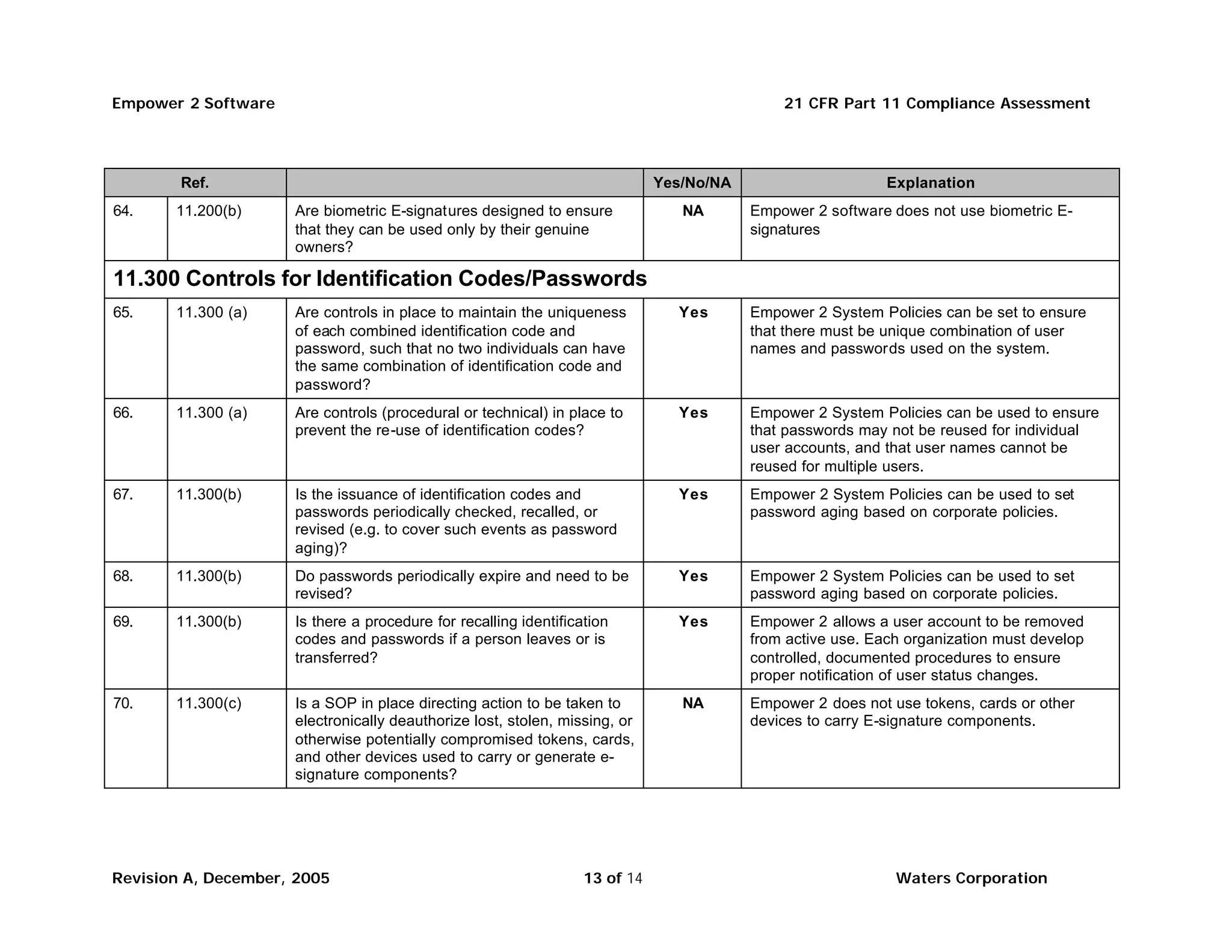 Empower 2 21_cfr_11_compliance_worksheet[1] | PPT