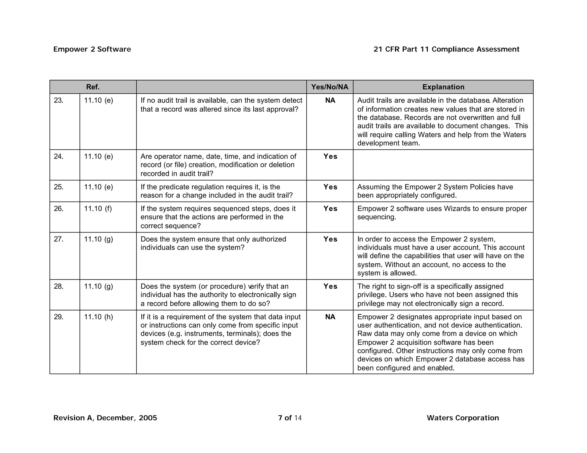 Empower 2 21_cfr_11_compliance_worksheet[1] | PPT