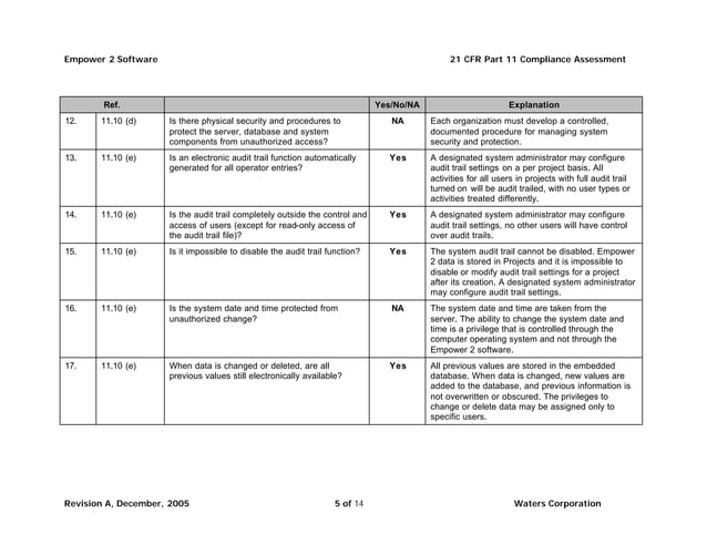 Empower 2 21_cfr_11_compliance_worksheet[1] | PPT