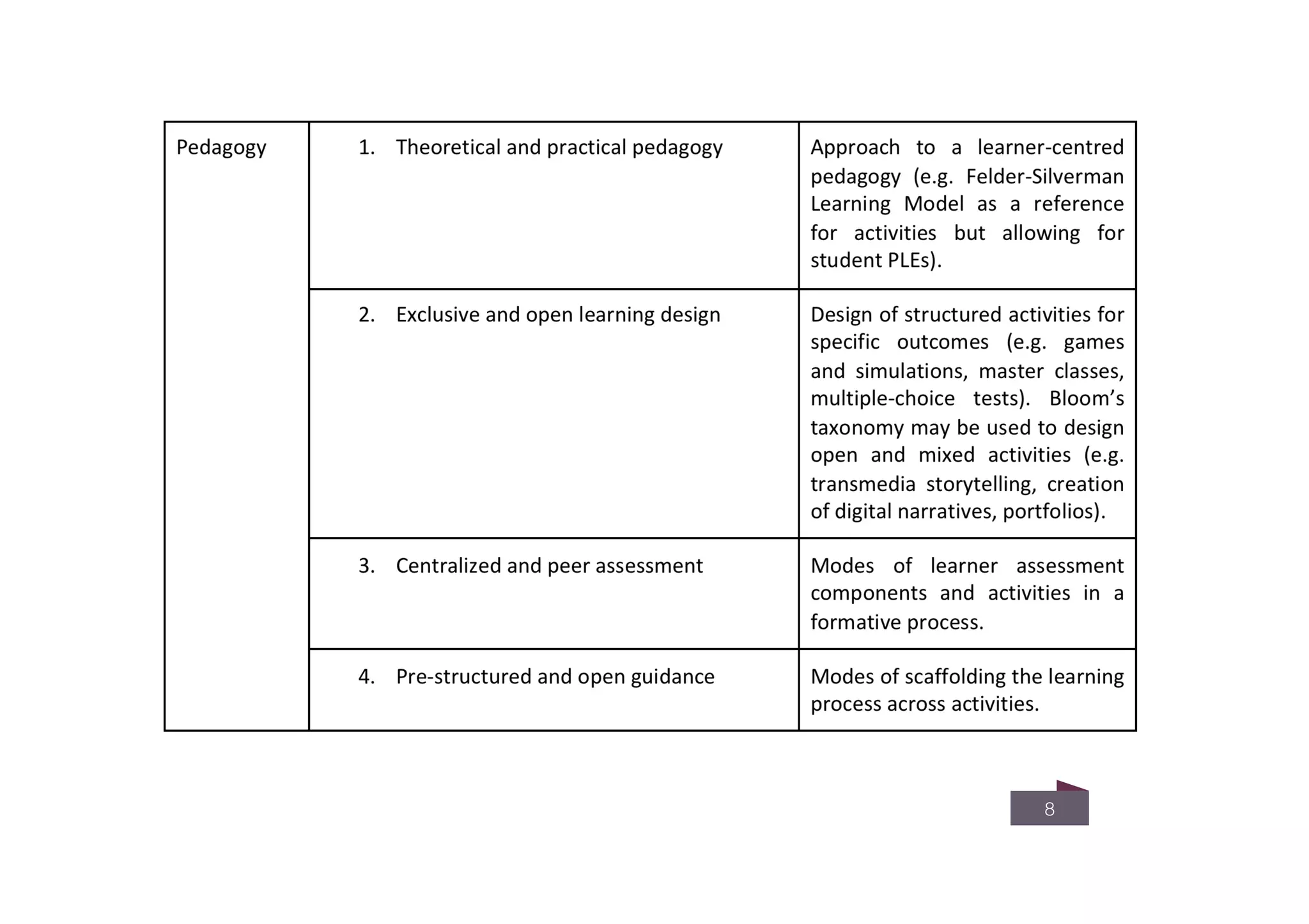 A pedagogical model for science education through blended learning | PDF