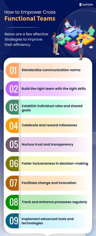 Empower cross functional team | PDF