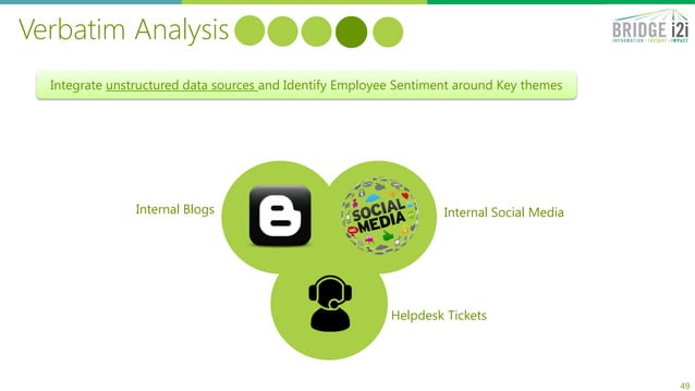 Employee Engagement Analytics Suite – EmPOWER Demo | PPT