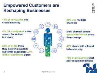 Empowered customer | PPT