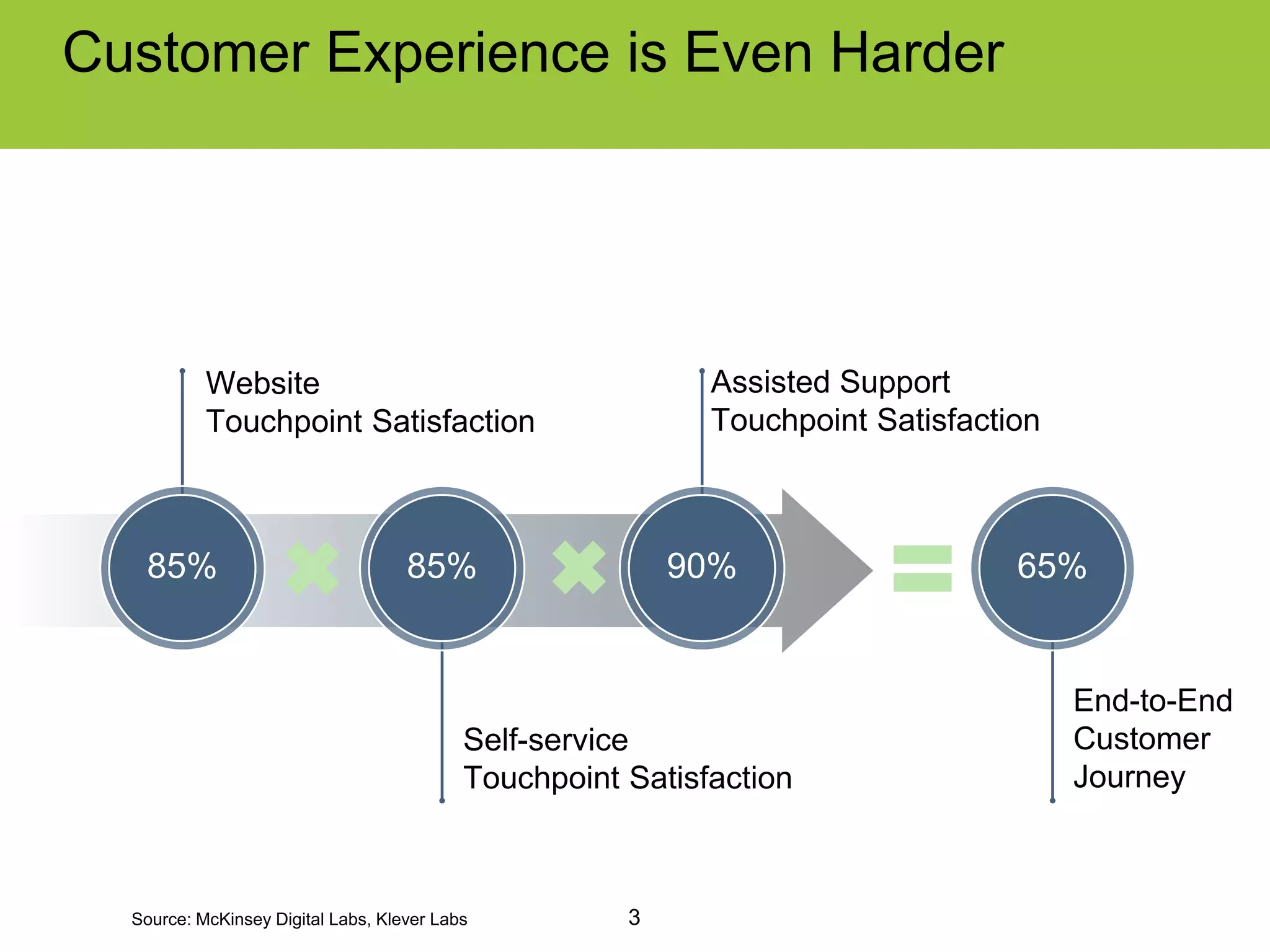 Empowered Experts Everywhere | PPT