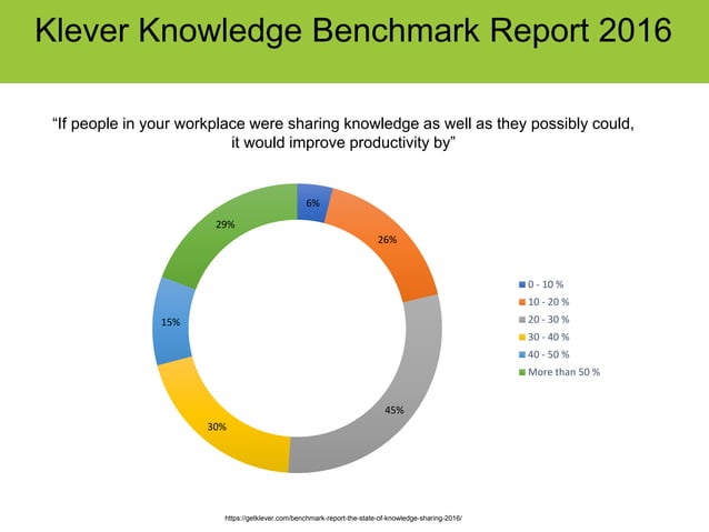 Empowered Experts Everywhere | PPT