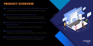 Empower financial inclusion with branchless banking | PPT