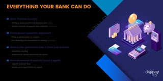 Empower financial inclusion with branchless banking | PDF