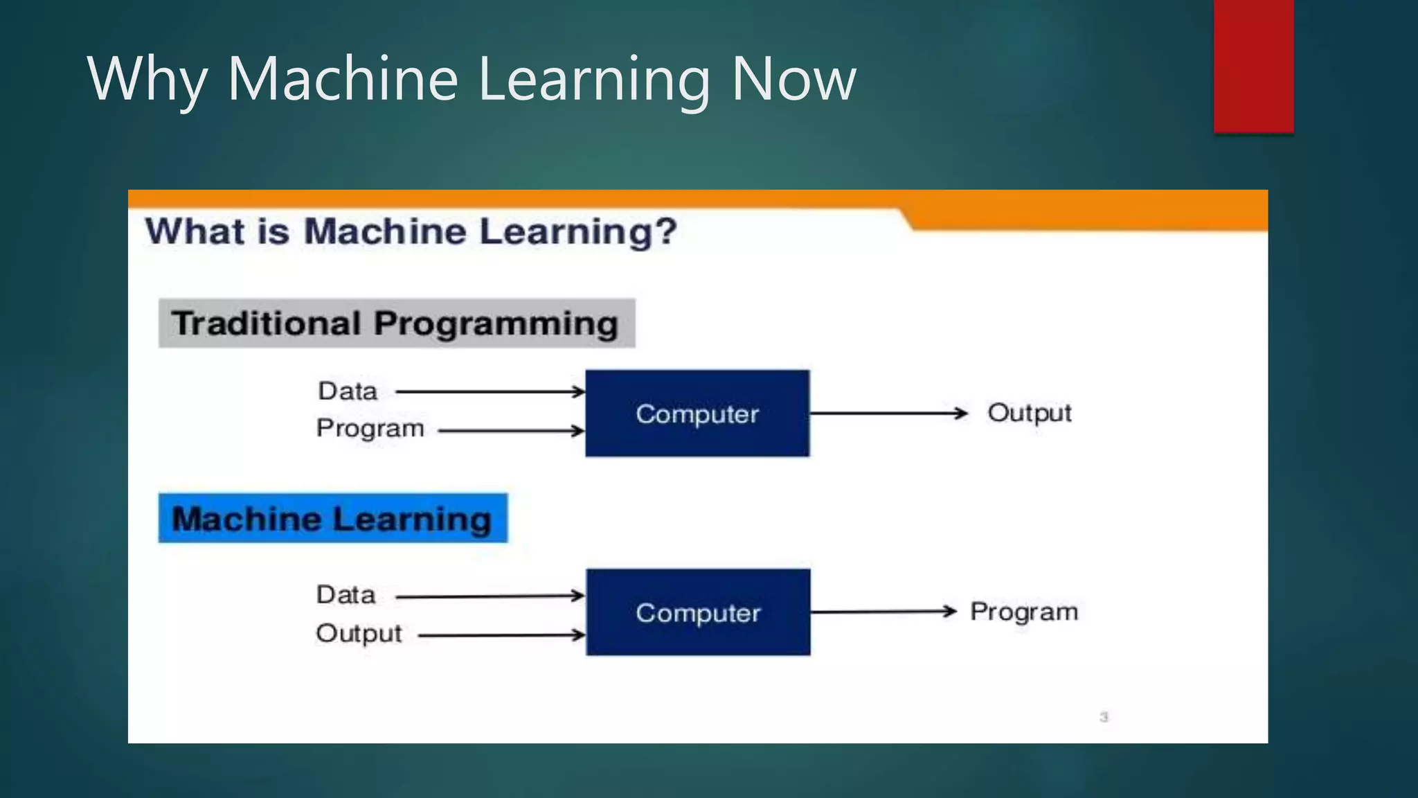 Empowering Machine Learning Evolution | PPT