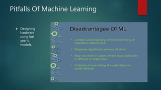 Empowering Machine Learning Evolution | PPT