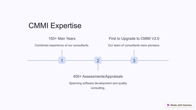 Though Models-Empowering-Process-Improvements.pptx