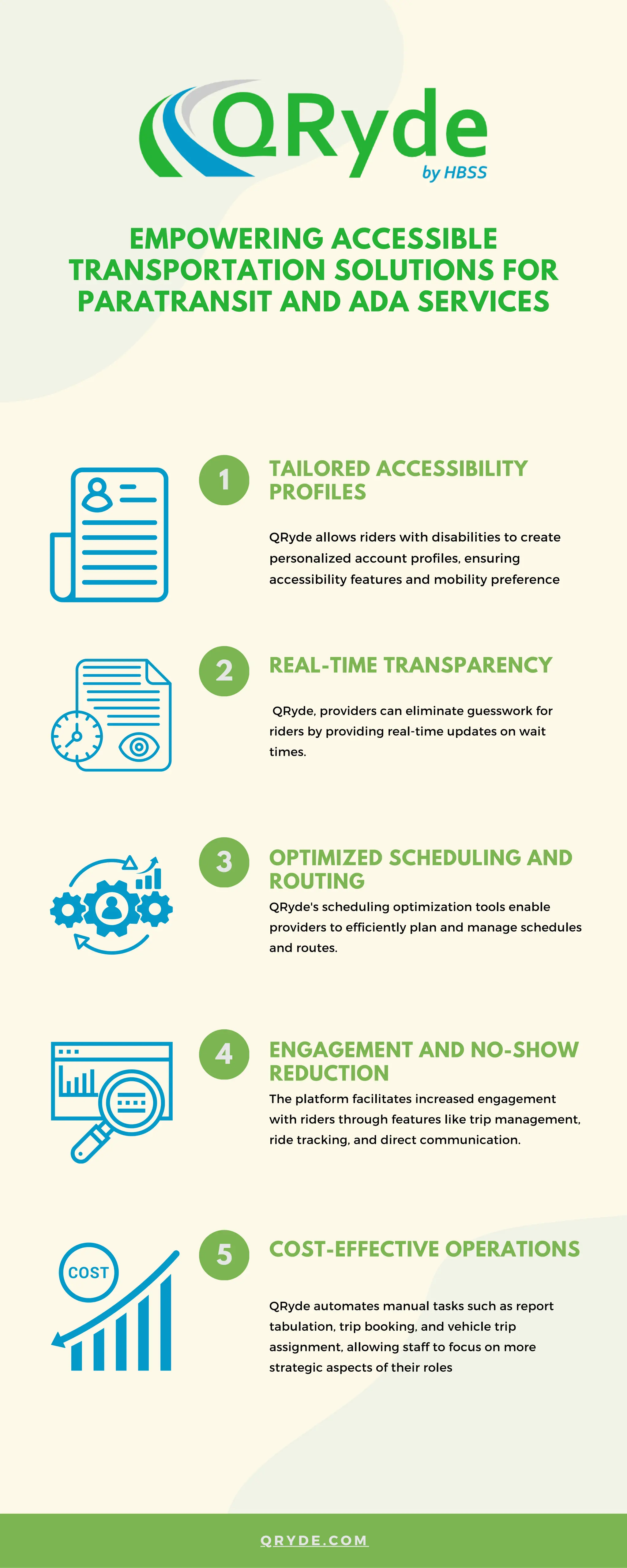 Empowering Accessible Transportation Solutions for Paratransit and ADA ...