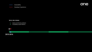 Empowering Advanced Users: Extending OutSystems UI Framework with Openness and Extensibility | PDF