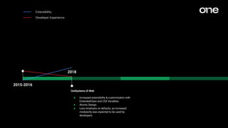 Empowering Advanced Users: Extending OutSystems UI Framework with Openness and Extensibility | PDF