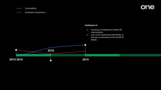 Empowering Advanced Users: Extending OutSystems UI Framework with ...