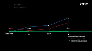 Empowering Advanced Users: Extending OutSystems UI Framework with ...