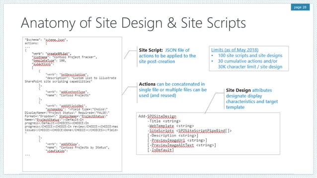 Empowering Business Users with Flexible SharePoint Customization | PPT