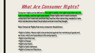 Empowering Consumers rights of India.pptx